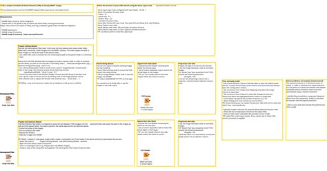 Imageclassificationmnistexercise Knime Community Hub