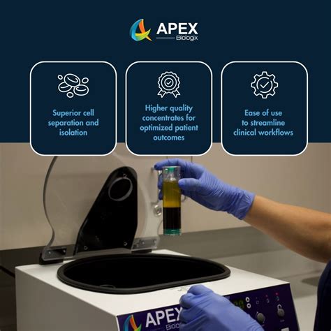 Orthopedics Prp Regenerativemedicine Apex Biologix