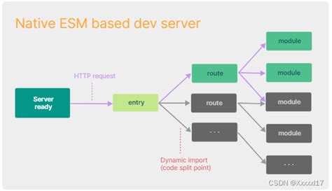 Vue Vue3 Learn It Briefly Dont Learn Too Much Programmer Sought