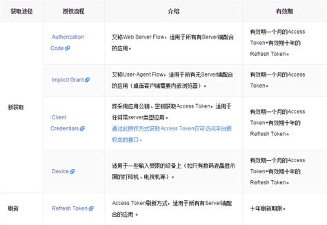 Android开发之常用oauth登录与分享详解zanelove的博客 Csdn博客