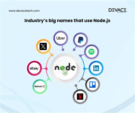 PHP Vs Node Js Which Backend Framework Should You Choose