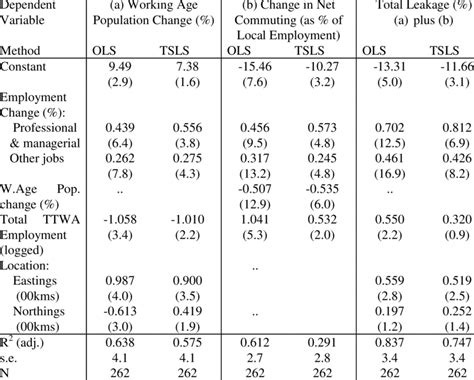 exploratory regressions of ttwa labour supply adjustment 1981 91