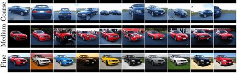 the semantics controlled by different latent levels for stylegan