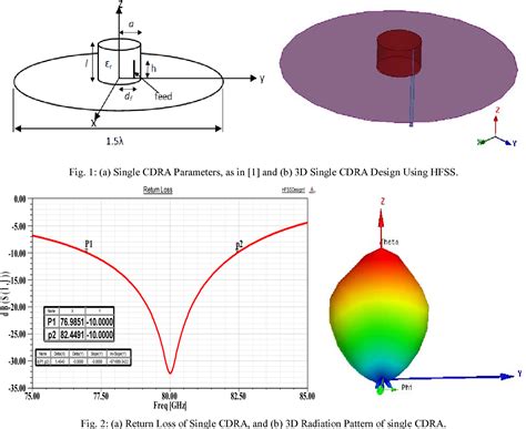 Figure 2 From Broadband Mimo Cylindrical Dielectric Resonator Planar Array Antenna For