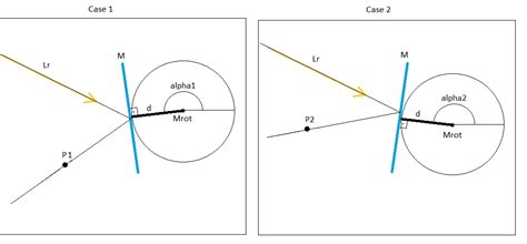 C Analytic Method For Calculate A Mirror Angle Stack Overflow