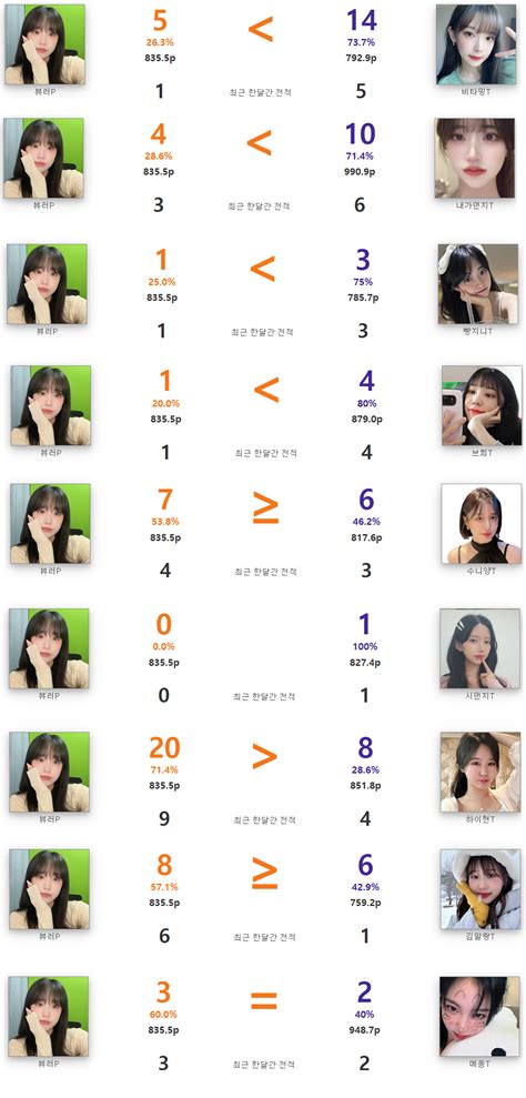 8티어 테란 판독기 스타크래프트 에펨코리아
