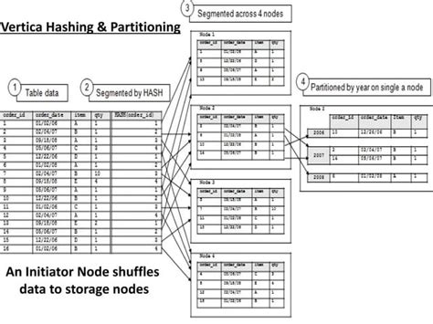 A Noetl Parallel Streaming Transformation Loader Using Spark Kafka