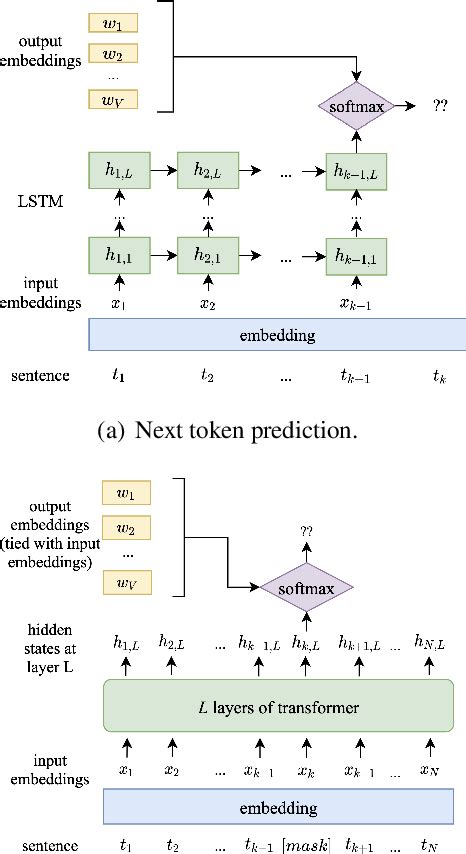 figure 3 from towards multi sense cross lingual alignment of contextual