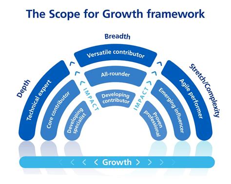 Scope For Growth South West Leadership Academy