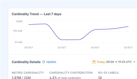 High Cardinality Metrics Monitoring Last