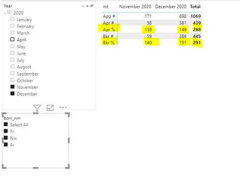 Solved How To Perform Calculation And Also Ytd In Mat