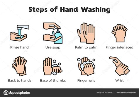 Hand Washing Steps Instruction Vector Illustrations S