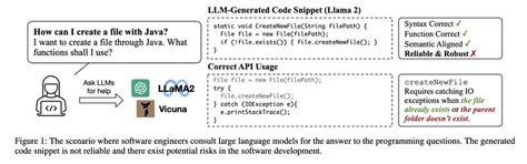 Benjamin Han On Linkedin Llms Llms Gpt3 Gpt4 Llama2 Vicuna Gpt4