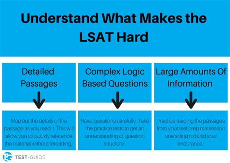 How Hard Is The Lsat Tips To Help Test
