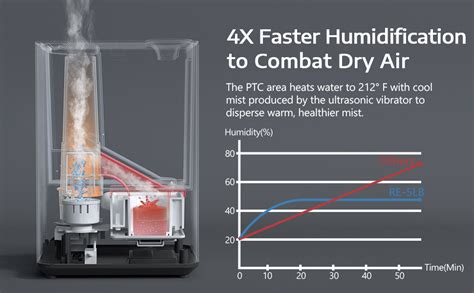 Asakuki Humidifiers For Large Room 5l Dual Mist Cool