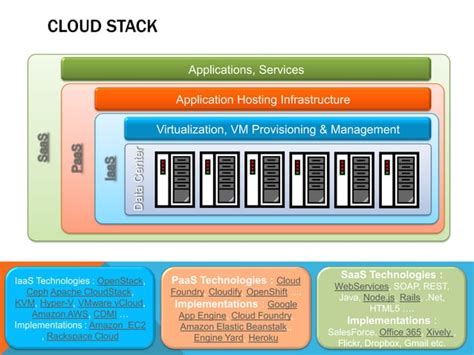 Cloud Iot Big Data Pptx