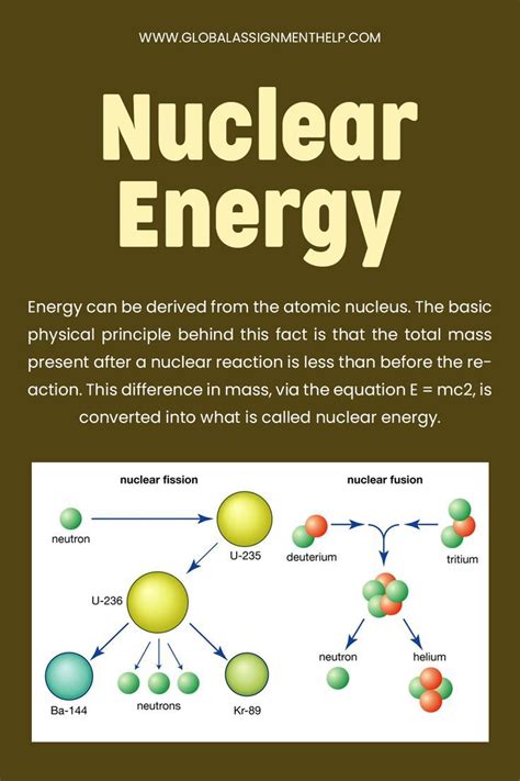 Nuclear Energy Examples Physics