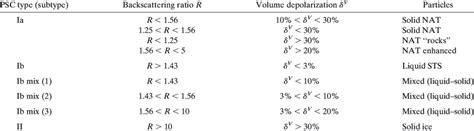 Psc Classification Criteria After Massoli Et Al 2006 Download Table