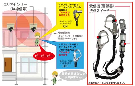 ハーネスノーティファイ（安全帯フックのかけ忘れによる転落事故防止装置） Ronkロンク株式会社