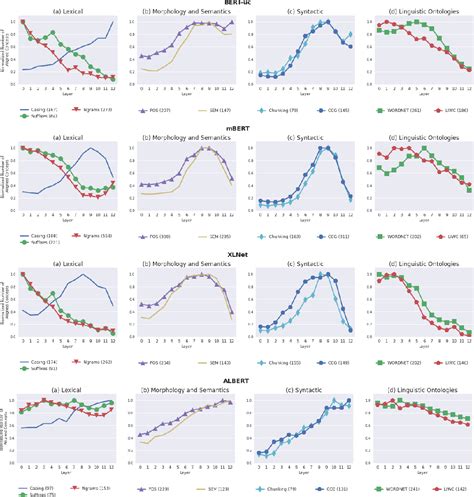Figure 1 From Analyzing Encoded Concepts In Transformer Language Models