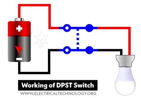 Método De Cableado Del Interruptor De Un Solo Tiro De Dos Polos