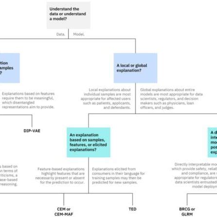 Flowchart Of A Typical Chatbot System Download Scientific Diagram
