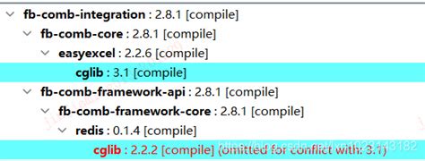 Easyexcel依赖asm包冲突问题解决easyexcel重新打包后怎么还是报错冲突 Csdn博客