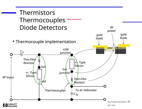 Wattmeter For Electrical Engineering For Polytechnic Ppt