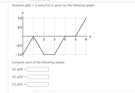 Solved Suppose G And G X Is Given By The Following Chegg Com
