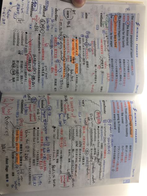 As On Twitter ⭐️『英単語帳』見て見て☺️⭐️ 模試で偏差値80オーバー 早稲田に現役合格した 『単語帳』の中身です🤠