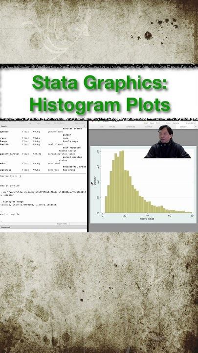 Stata Graphics Histogram Plots Part 1 Youtube Stata Graphics Histogram Plots Part 1 Youtube