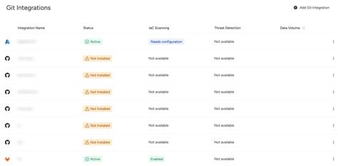 Source Code Management Sysdig Docs