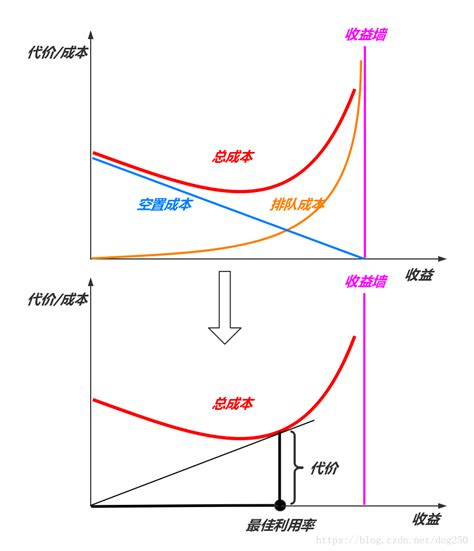 提高带宽利用率！为什么要pacing？ tcp pacing csdn博客