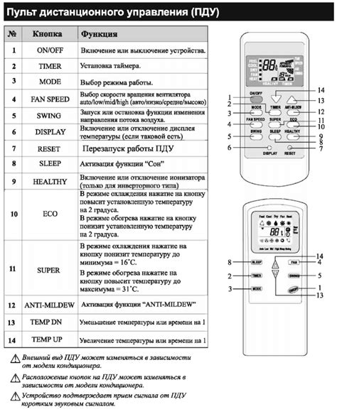 Пульт от кондиционера daihatsu обозначения - 93 фото