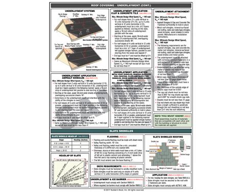 Roof Assemblies Residential Construction 2015 Irc Contractor Education Provider