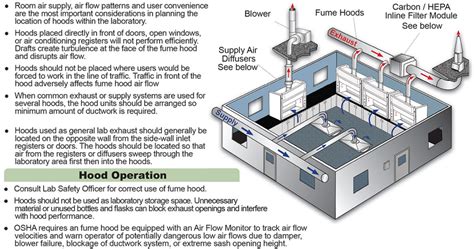 Laboratory Ventilation System Design At Imogen Bidwill Blog