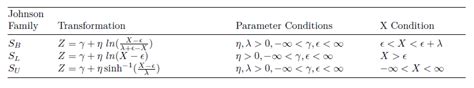 Inserting Table In R Markdown Error Missing Inserted R
