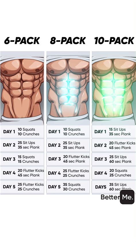 Pin On Abs