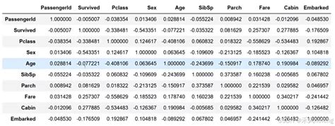 【深度学习】热力图绘制 Csdn博客