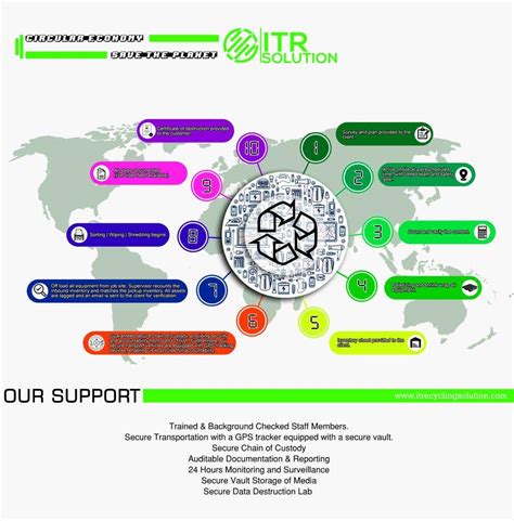 Info Graph Freelancer