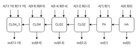 Github Thousrmuniversalnpu Cnnaccelerator Hardware Design Of