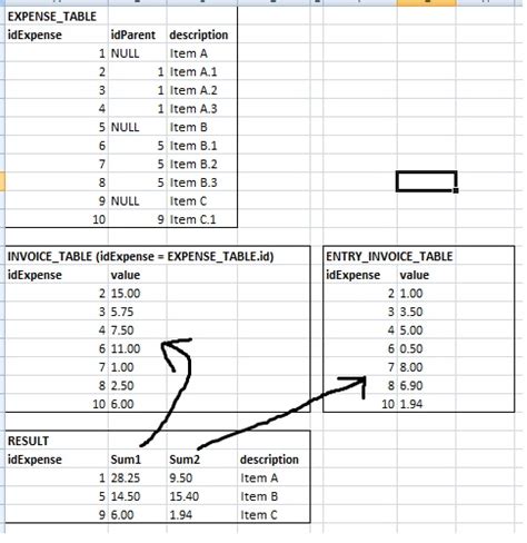 Sql Sum Two Columns That Corresponds A Agregate From A Columns Of Two