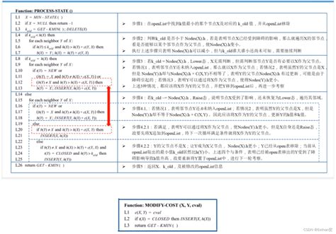 路径规划学习笔记 Csdn博客 路径规划学习笔记 Csdn博客