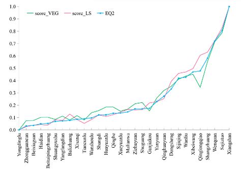 Figure 11 From A High Resolution Remote Sensing Based Method For Urban