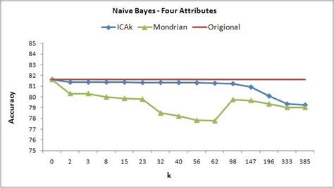 Accuracies Iack Versus Infogain Mondrian Bench Marked By Models On