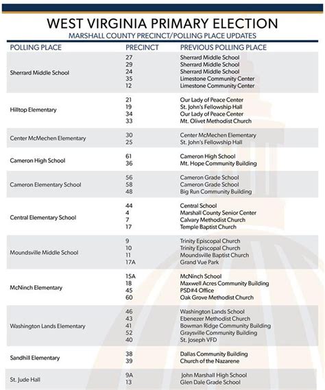 2020 Election Precinct Voting List News City Of Moundsville Wv The Official Site Of The