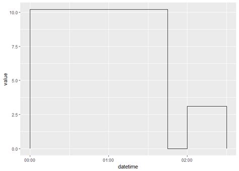 R Bar Chart With Variable Width Of Bars Stack Overflow