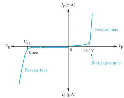 Unveiling Diodes A Comprehensive Guide To Diode Theory Electronics