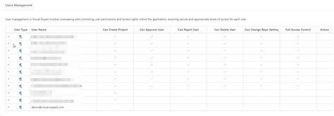 Visual Expert Web New And Innovative Features