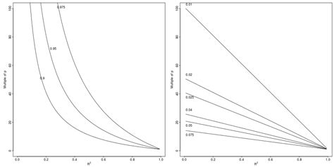 Rules Of Thumb For Minimum Sample Size For Multiple Regression Cross